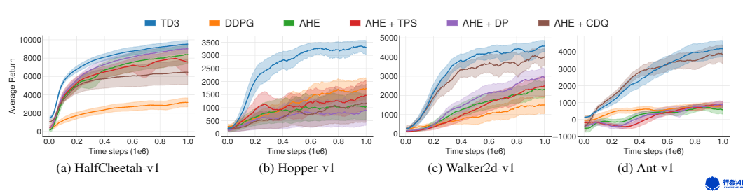 浅谈TD3：从算法原理到代码实现 - 知乎