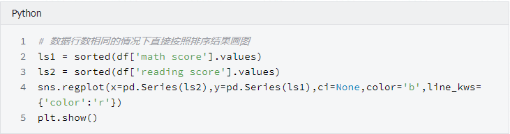 Q-Q图原理详解及Python实现 - 数据臭皮匠 - 博客园