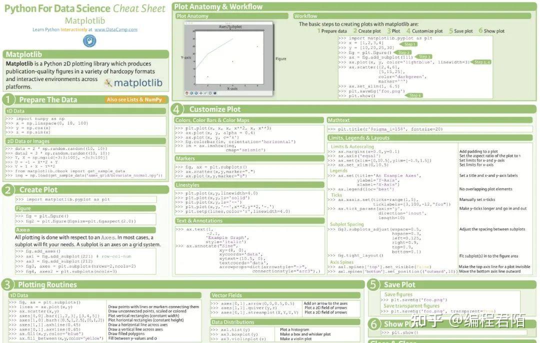 21张让你Python代码能力突飞猛进的速查表 - 知乎