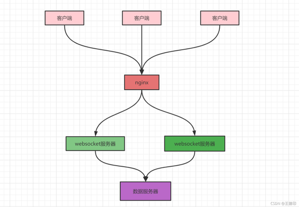 基于 Netty 搭建 WebSocket 集群实现服务器消息推送 - 知乎