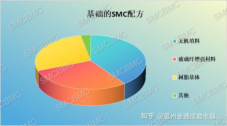 SMC和BMC 的组成以及性能 - 知乎