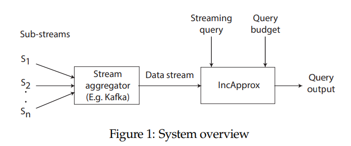 IncApprox：增量+近似计算的数据分析系统 - 知乎