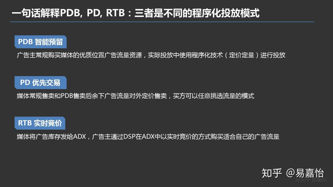 程序化购买基础知识梳理 - 知乎