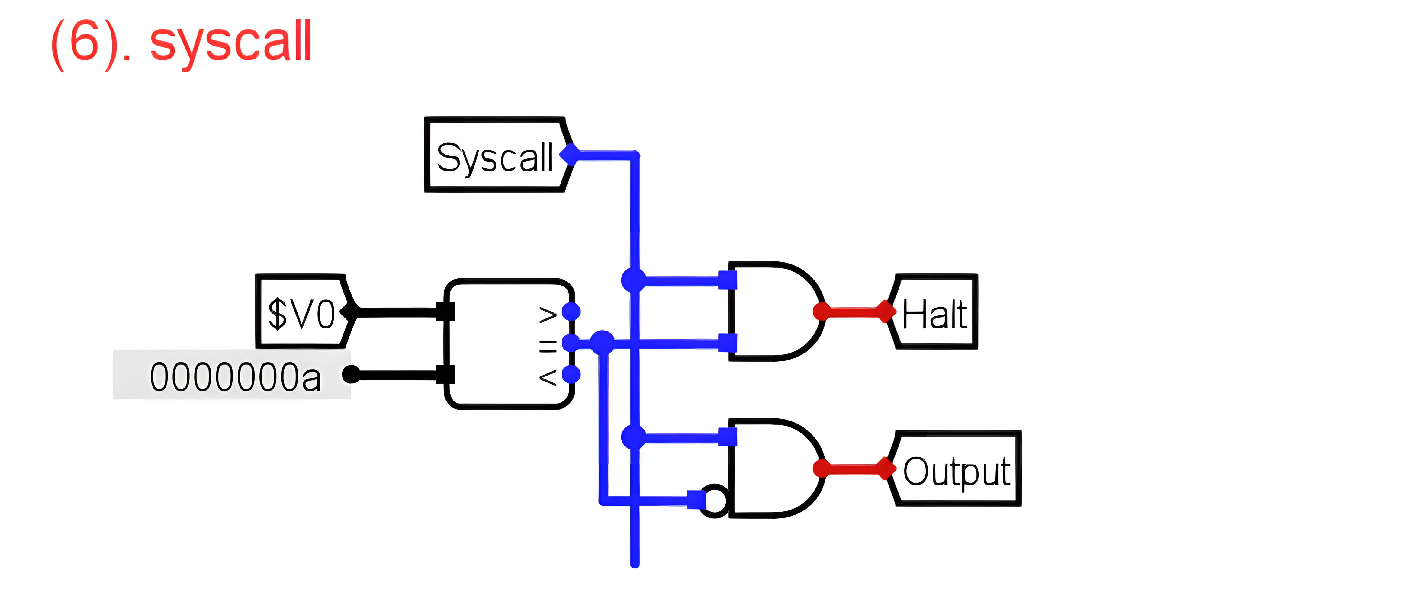 Logisim实验-单周期 MIPS CPU(2) - 知乎