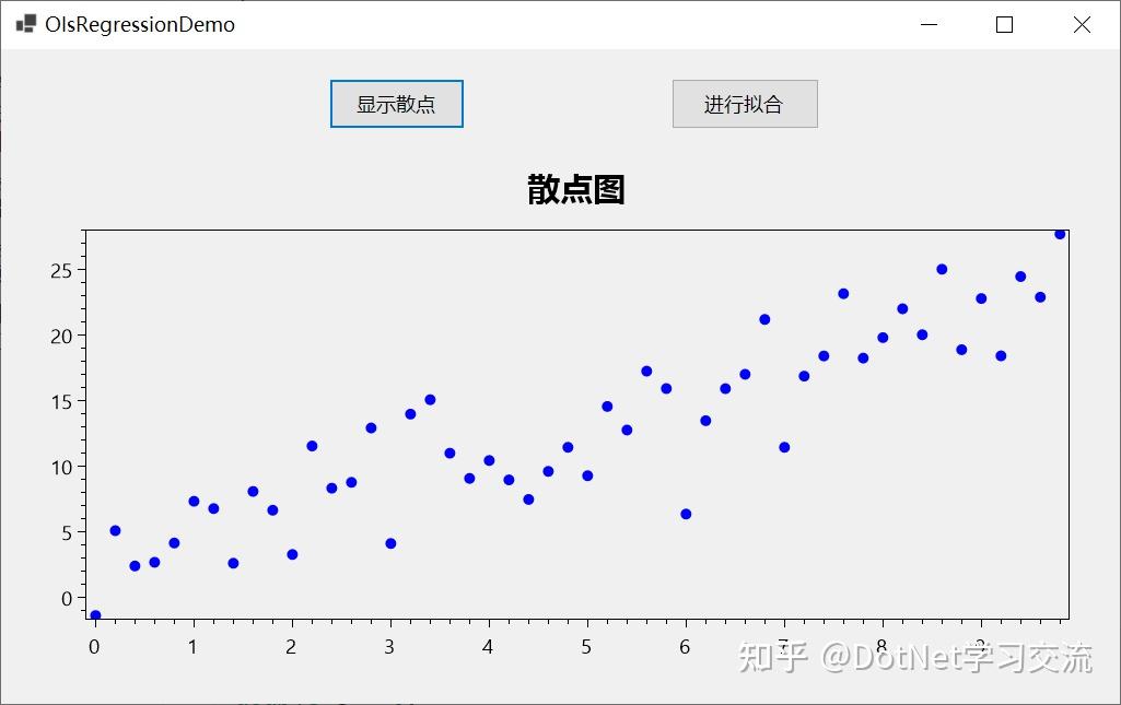 用C#实现最小二乘法（用OxyPlot绘图） - 知乎