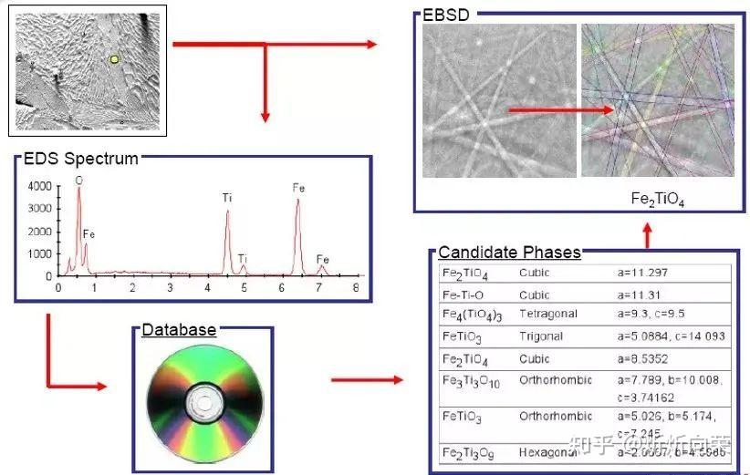 干货 | 电子背散射衍射分析技术（EBSD）详细知识 - 知乎