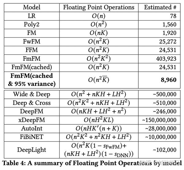 推荐系统(六) FmFM：FM类浅层CTR模型统一框架 - 知乎