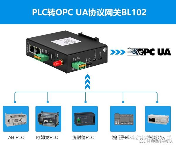 教你一招低成本快速实现PLC转OPC UA协议 - 知乎