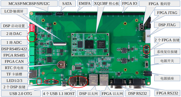 DSP+ARM+FPGA开发板 板载 双网口/2路RS485/2路RS232/ADC/DAC/CAN - 知乎