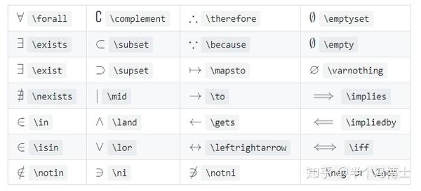如何用LaTeX打出"因为"-∵、"所以"∴？ - 知乎