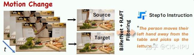 Step1X-Edit: A Practical Framework for General Image Editing论文阅读 - 知乎