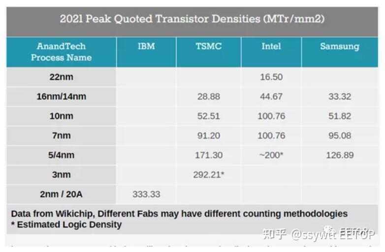 终于学聪明了！英特尔大改工艺命名：7nm改Intel 4nm、5+nm改18A(1.8nm）！ - 知乎