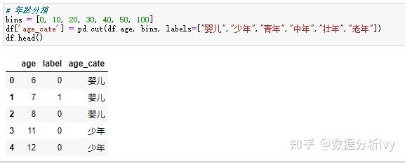 特征值筛选依据：IV值和WOE的python计算 - 知乎