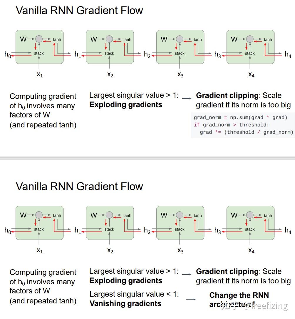 RNN & LSTM & Transformer - 知乎