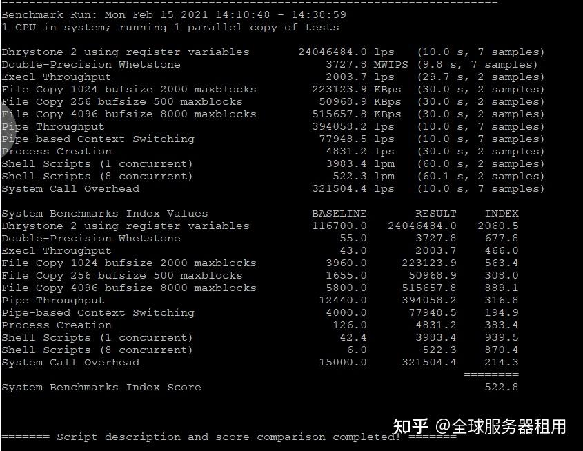 2022年PacificRack美国VPS半价优惠码 RAID10 SSD硬盘1Gbps带宽 - 知乎