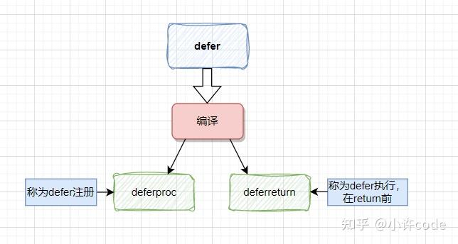 Go-defer的使用和实现 - 知乎