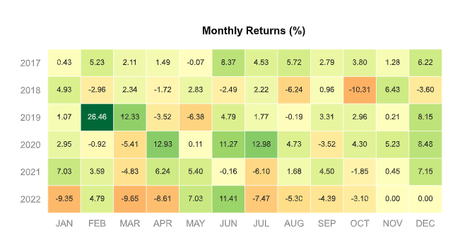 Qlib令人惊讶的回测绩效：中国A股6年样本外测试结果（quantstats、pyfolio展示） - 知乎