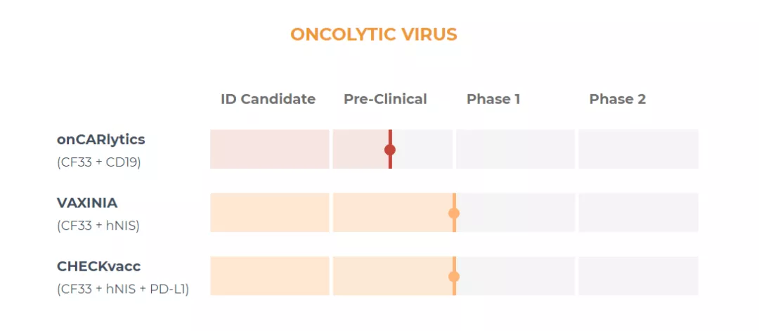 【速递】DELYTACT溶瘤病毒G47Δ在日本正式上市 - 知乎