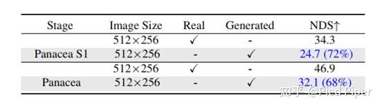 【CVPR2024】Panacea：面向自驾领域的多视角可控视频生成 - 知乎