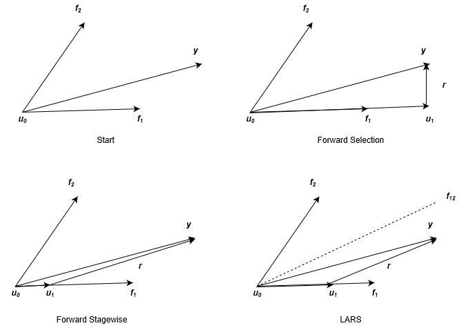 从Lasso开始说起 - 知乎