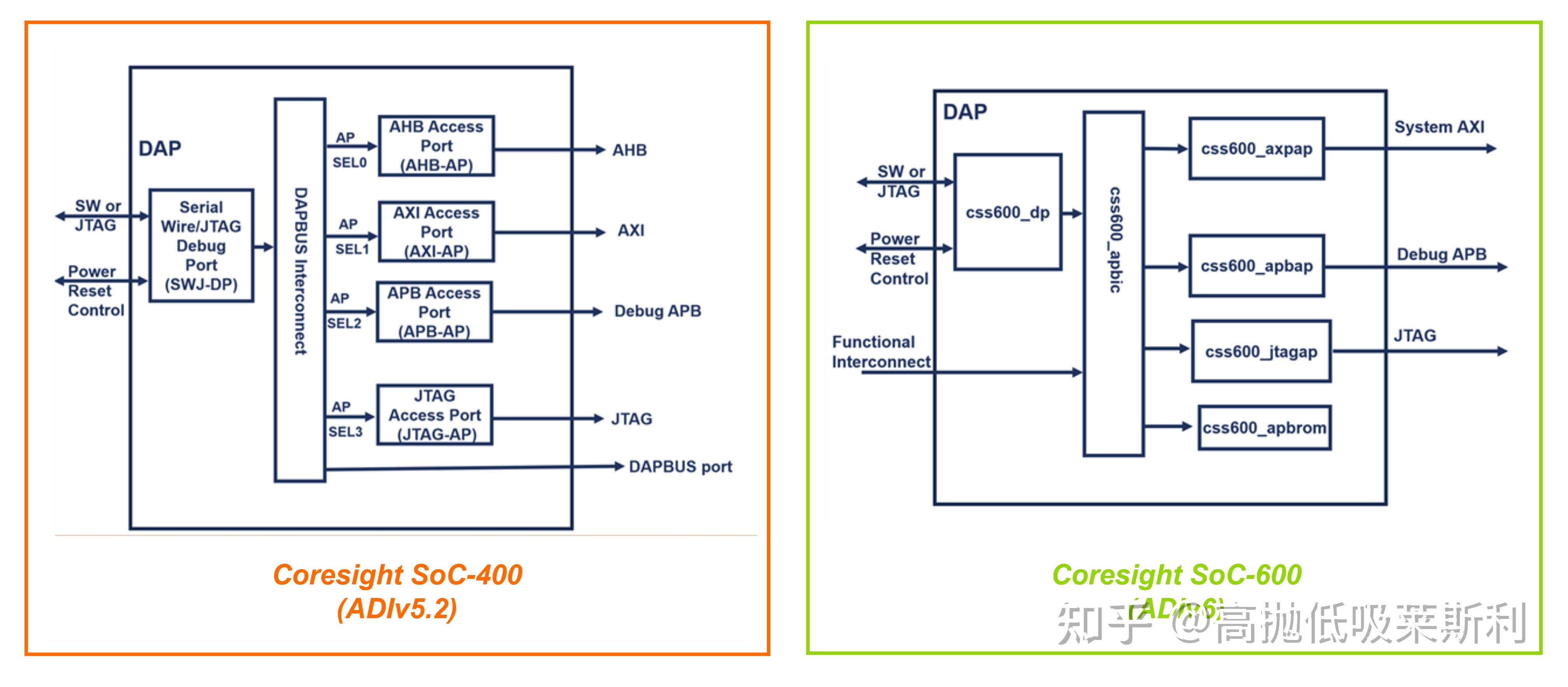 Exploring Arm debug architecture - 知乎