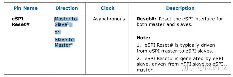 ESPI与LPC笔记 - 知乎
