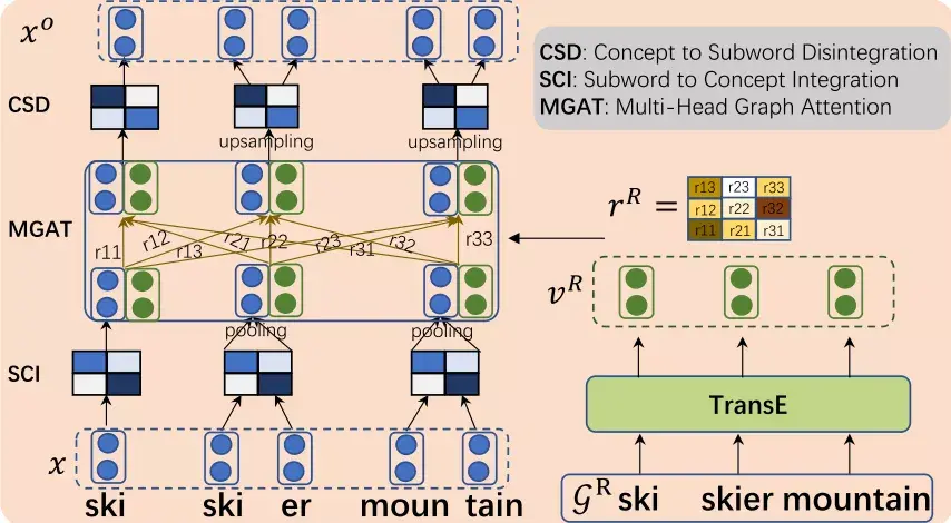 KG-BART：知识图谱增强的BART进行常识文本生成 - 知乎