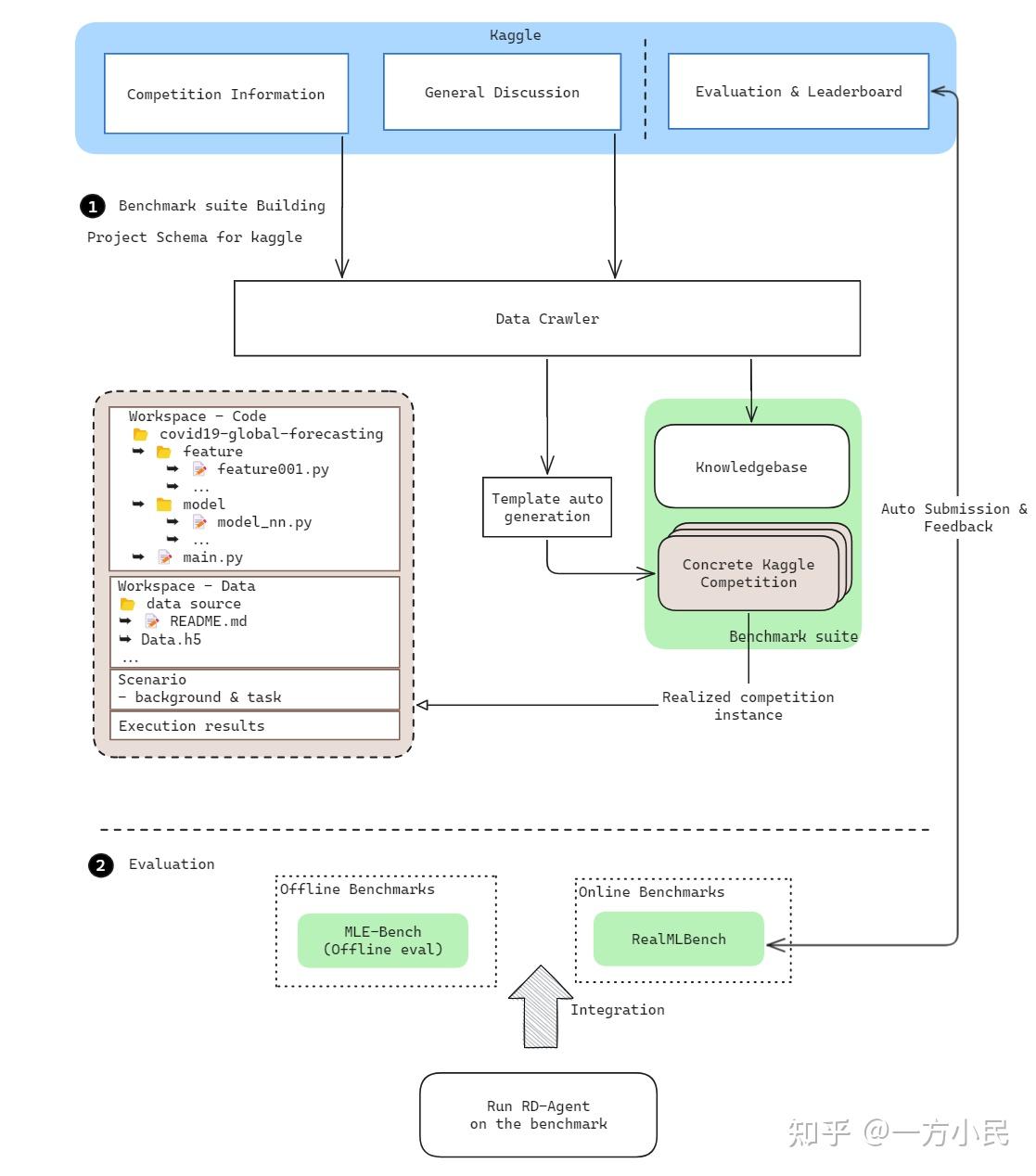 RDAgent：新一代研究和开发利器 - 知乎