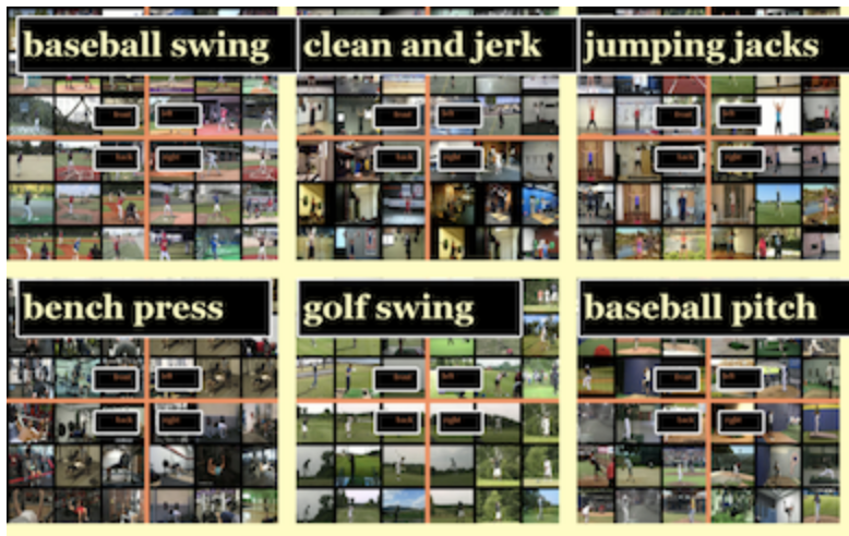 人体姿态估计相关开源数据集介绍及汇总 - 知乎