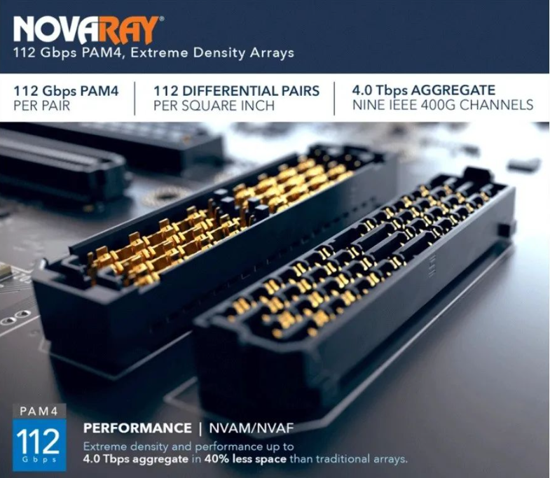 Samtec技术分享系列八 | Samtec和Alphawave IP实现真实世界的112Gbps PAM4信号通道 - 知乎