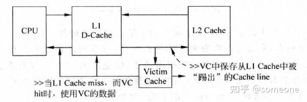CPU cache学习笔记 - 知乎
