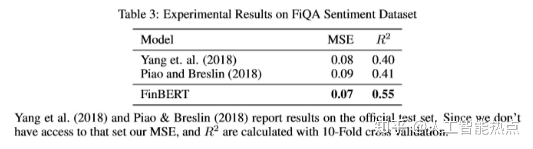 ICLR 2020 | FinBERT：当BERT应用到金融领域会发生什么？ - 知乎