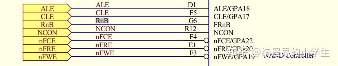 《Linux驱动：nand flash驱动看这一篇就够了》 - 知乎