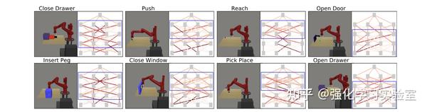 论文分享：Multi-Task Reinforcement Learning with Soft Modularization - 知乎