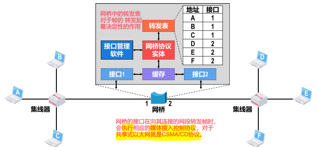 深入浅出计算机网络 第三章笔记 (二) - 知乎
