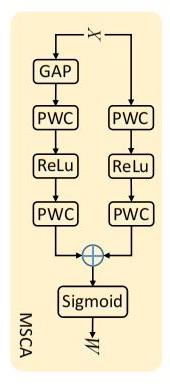 Context-aware Cross-level Fusion Network for Camouflaged Object Detection论文解读 - 知乎