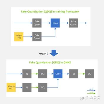 PTQ（Post Training Quantization）源码阅读二 - 知乎