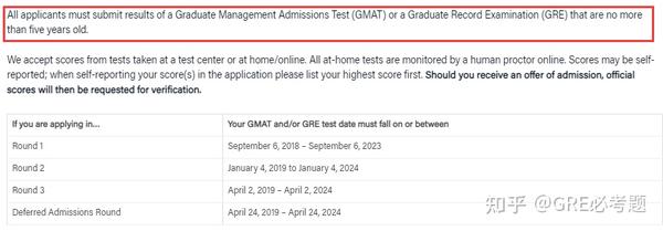 最新最全！24 Fall全球各大高校GRE要求整理！ - 知乎