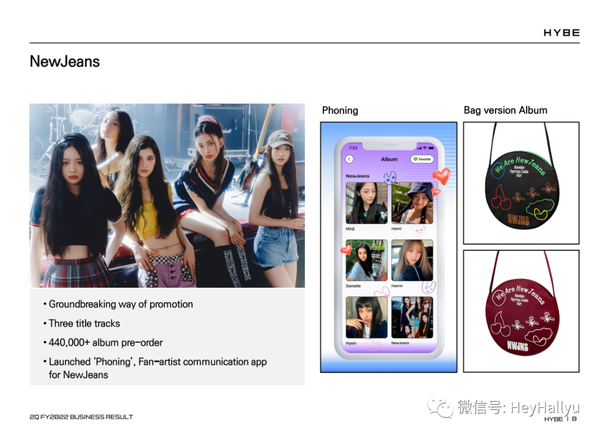 HYBE 22Q2业绩报告 - 知乎