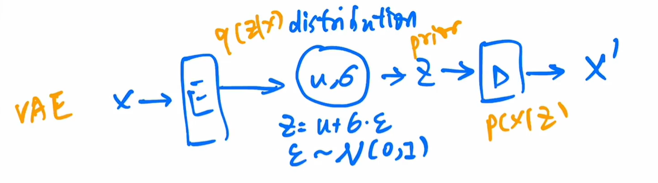 CVPR 2023｜VQ-VAE 与姿态估计任务能碰撞出什么样的火花？ - 知乎