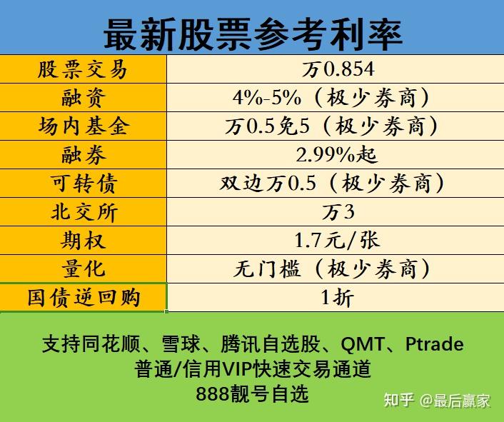 什么是量化交易的Barra多因子模型？ - 知乎