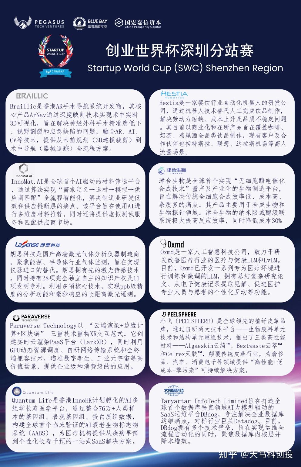 【SWC 深圳 | 2025】Top10 决赛项目正式公布！ - 知乎