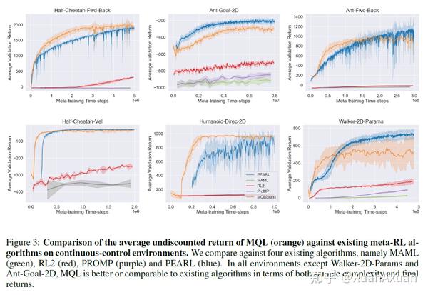 关于元强化学习（meta-RL）的总结与思考 - 知乎