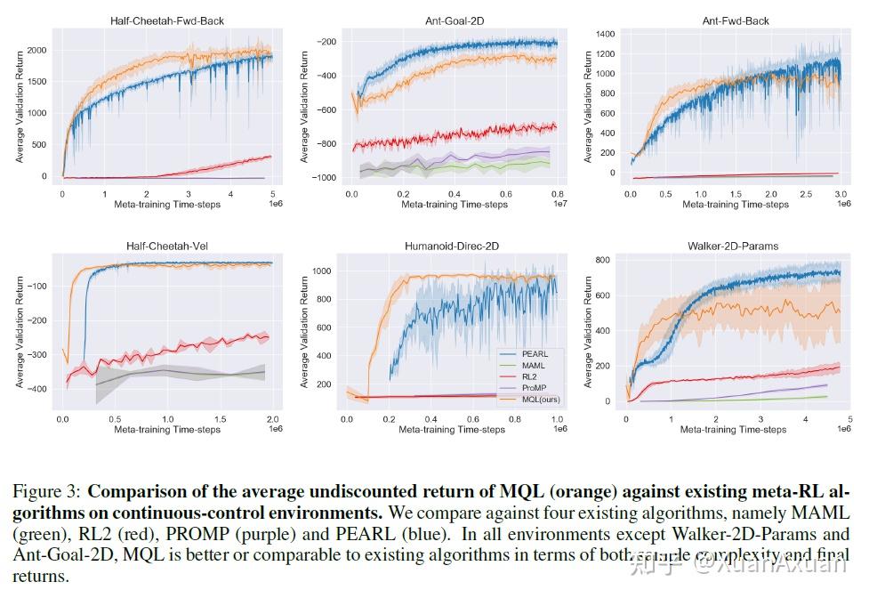 关于元强化学习（meta-RL）的总结与思考 - 知乎