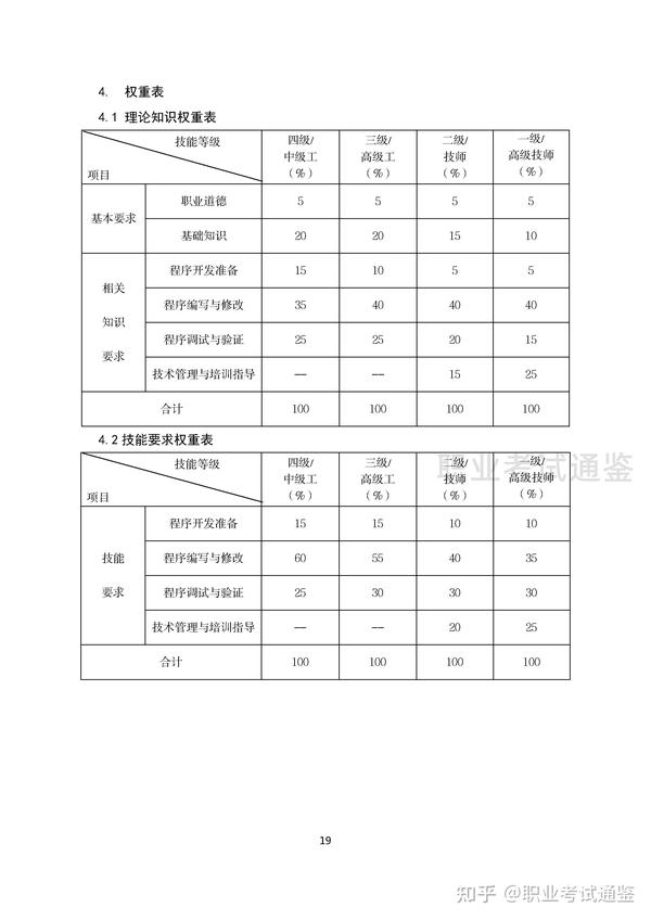 国家职业技能标准-计算机程序设计员-2022年版 - 知乎