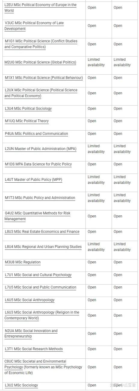 【捡漏】LSE 25fall还有大量项目有空位！伦敦政治经济 英国留学洼地捡漏空间大！不少学校扩list降分数要求 可con语言 - 知乎