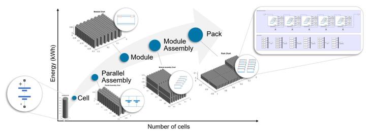 Simscape Battery 电池建模仿真 - 02 热管理 - 知乎