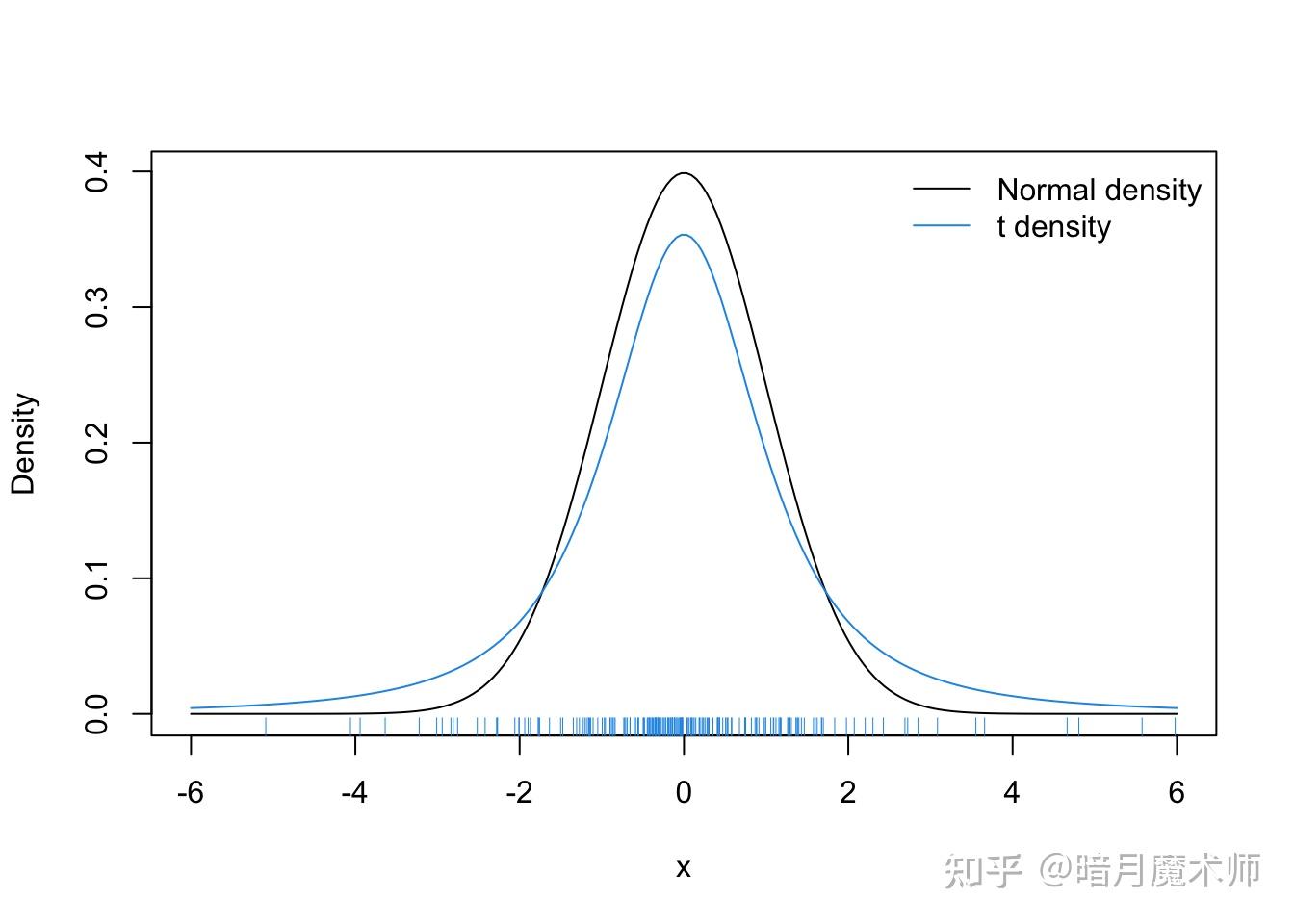 机器学习中的拒绝采样Rejection Sampling - 知乎
