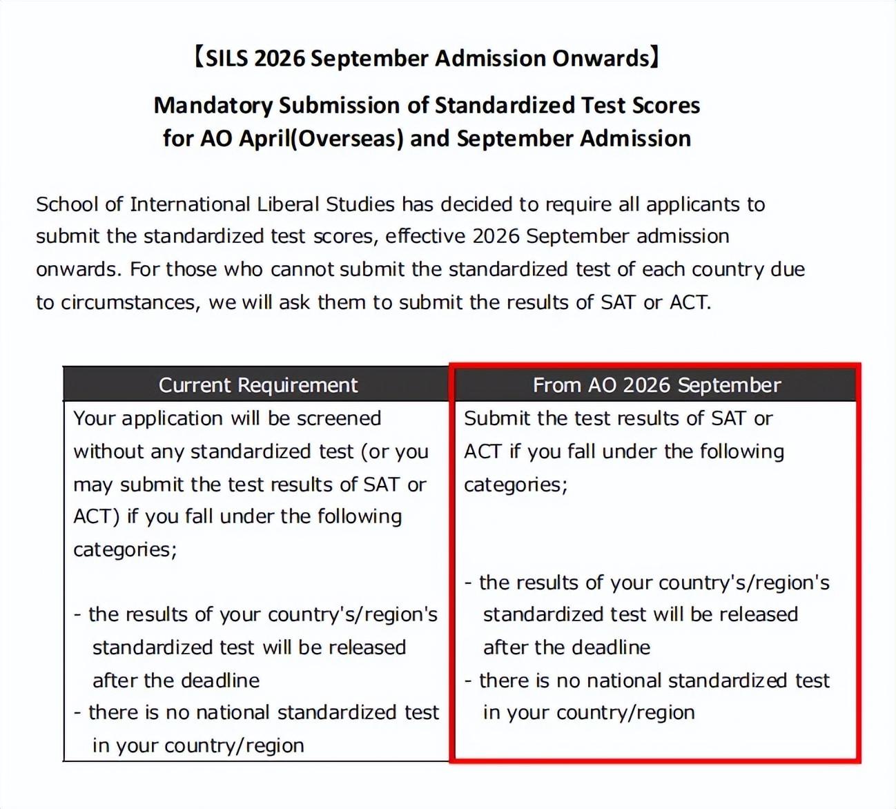 SGU项目2026年春季入学申请必看 | 早稻田大学SILS项目 - 知乎