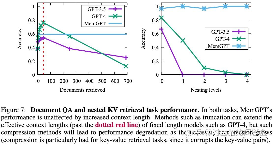 加州大学伯克利分校推出 MemGPT，该模型有哪些功能？ - 知乎